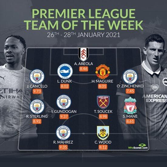 ‘대세’ 맨시티 5명-맨유 1명, EPL 20R 베스트11