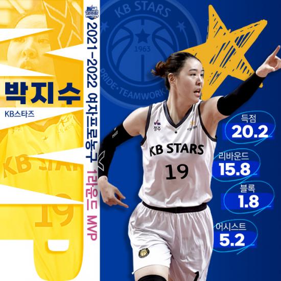 KB 박지수, 1R MVP 등극…허예은 MIP 수상
