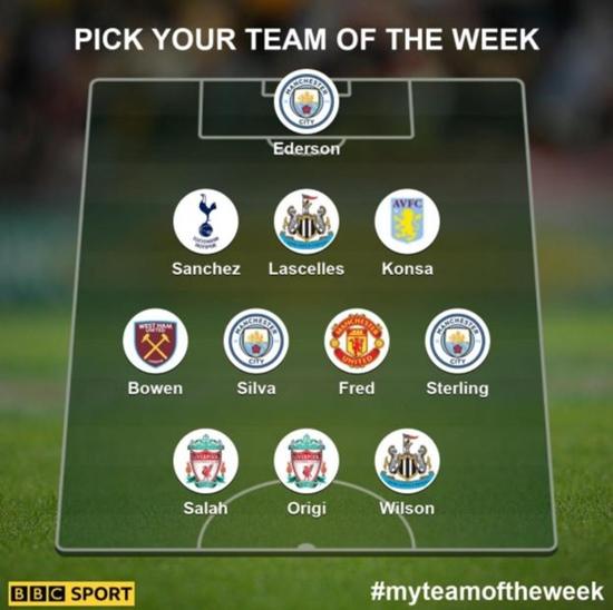 'SON이 없네' BBC 선정 PL 15R 이주의 팀 발표