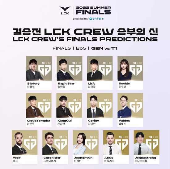 '젠지, 드디어 LCK 첫 우승가나' LCK 크루들의 2022 LCK 서머 우승 예측은? [LCK 결승]