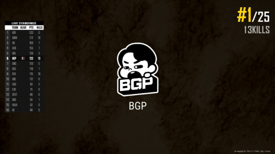 '배고파가 해냈다!' 배고파, 마지막 매치 승리…1위는 광동 [PWS GF]