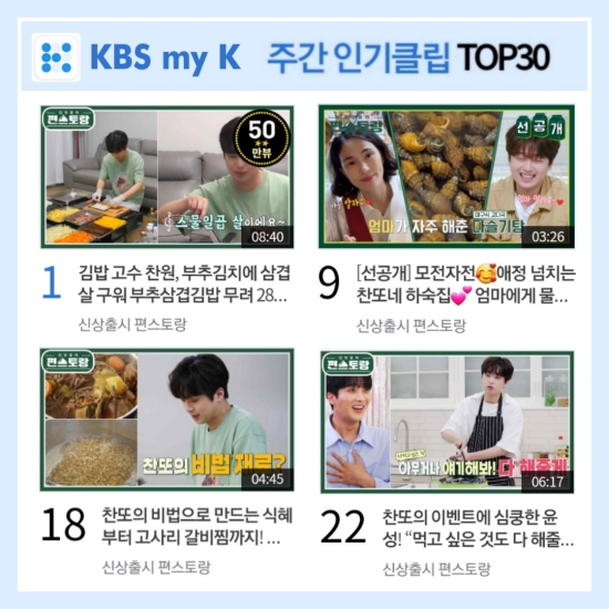 ‘찬또배기’ 이찬원, '편스토랑'으로 KBS my K 주간 인기클립 1위 등극