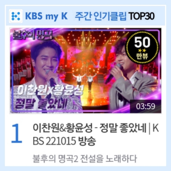 이찬원-황윤성, '불후의 명곡' 듀엣 무대 KBS my K 주간 인기클립 1위 등극