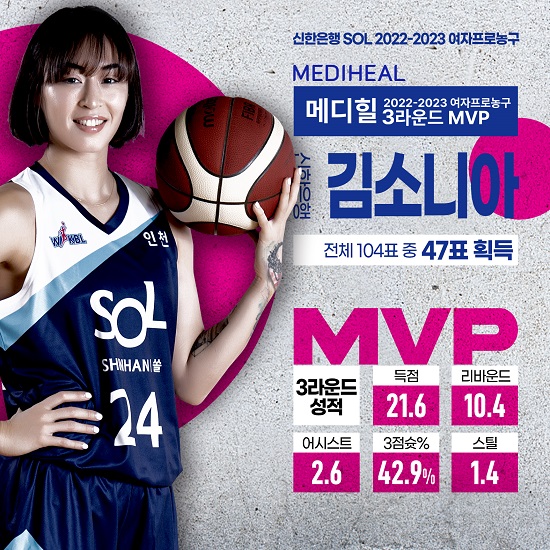 김소니아, 데뷔 첫 라운드 MVP 수상...김지영 3R MIP 영예