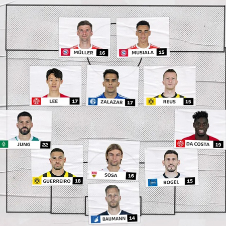 '1G 1AS' 이재성, 분데스리가 공식 '22R 베스트11'…키커지서도 뽑혀