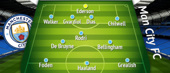 '초신성 DF·MF' 동시 합류…맨시티, 다음 시즌 베스트11 '상상초월'