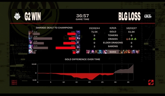 '대황투 부활'…G2, BLG 상대로 2세트 승리하며 1대1 동률 만들어 (MSI)