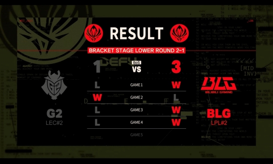 'LPL 2번 시드는 강했다'…BLG, G2 상대로 3대1 승리 (MSI)