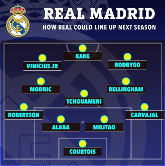 '케인+벨링엄' 온다면?…레알 마드리드, 英 스타 '대거 합류' 깜짝 라인업 나왔다.
