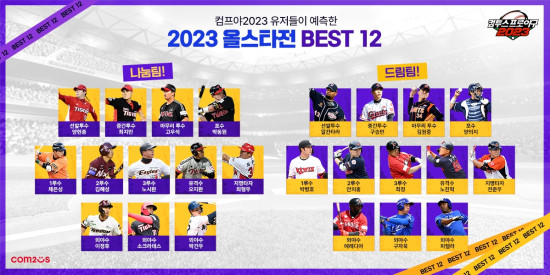 '컴프야2023', '2023 KBO 올스타전' 가상 라인업 선정