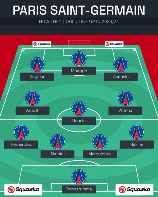 '골든보이' 이강인 없는 M&A 라인?...'엔리케 호' PSG 예상 라인업