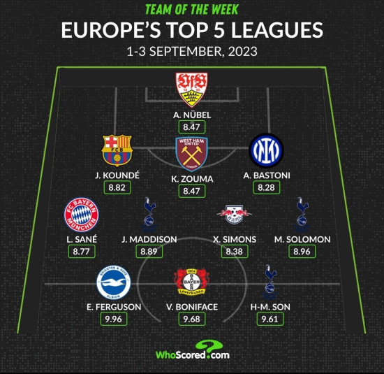 손흥민, BBC+EPL→5대 빅리그 '이 주의 팀'까지 휩쓸어…해트트릭→건재 과시