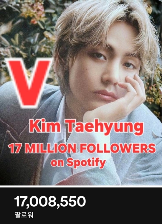방탄소년단 Bts 뷔 스포티파이 팔로워 1 700만 명 돌파…남다른 인기