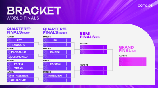 컴투스 ‘SWC2025’ 월드 파이널, 6년 만의 파리 귀환… 세계 최강 격돌 예고